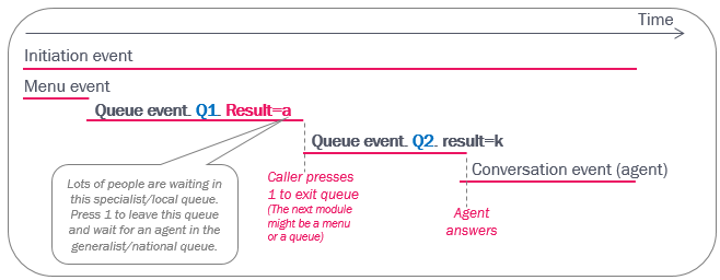 Callback in queue (aka 'CiQ') | Puzzel Help Centre